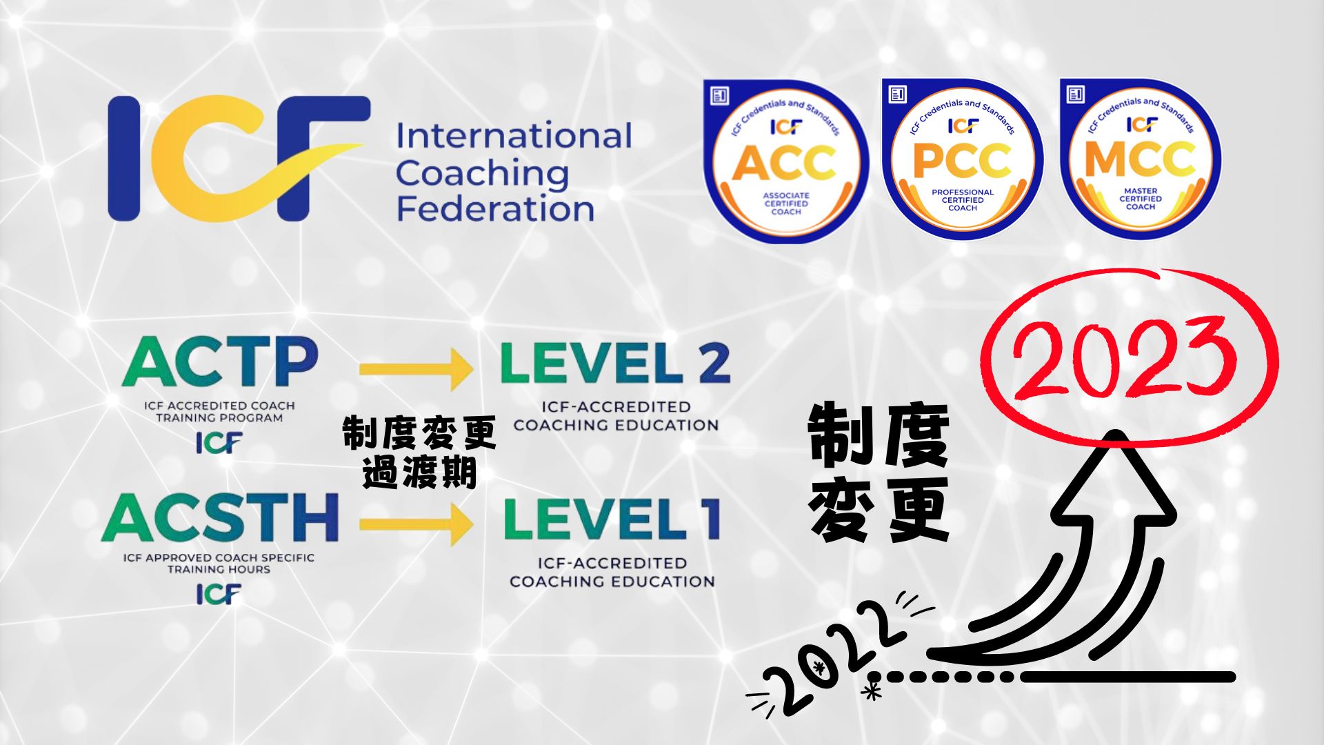 国際コーチング連盟（ICF）認定制度の変更-ACSTH・ACTPからLEVEL1・2へのトランジッションの詳細